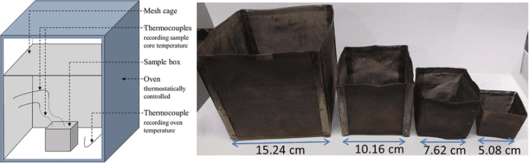 Self-Heating Solids – UN Test N.4 - Prime Process Safety Center