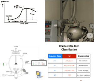 Dust Explosion Severity Testing: KST. Pmax. DP. DT.