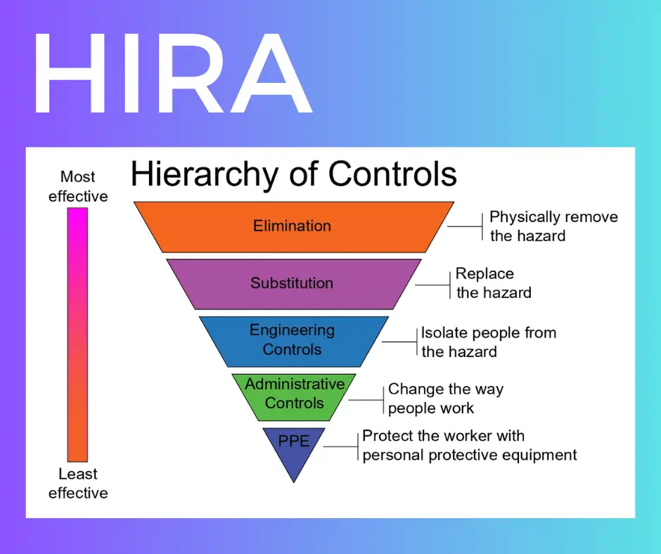 Hazard Identification And Risk Assessment HIRA Prime Process Safety