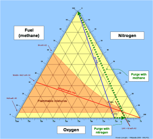 Limiting Oxygen Concentration (LOC) Test - Prime Process Safety Center