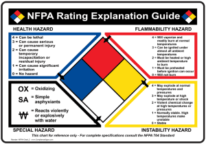 Follow NFPA Standards & Guidelines | Stay Fire Safe
