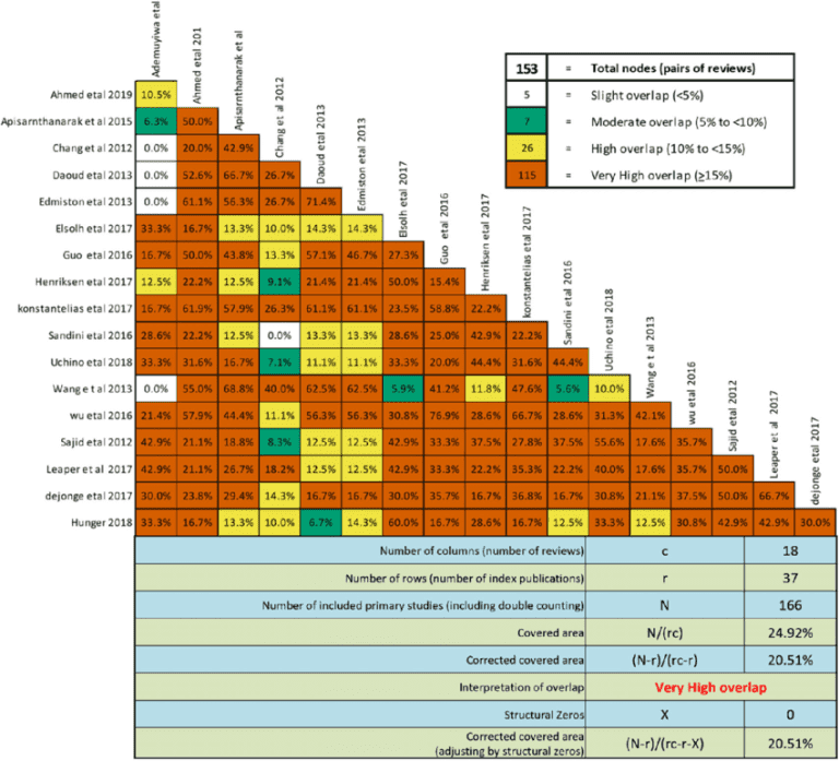 Chemical Compatibility Studies - Prime Process Safety Center