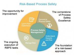 Process Safety Training Courses | Online & In-Person