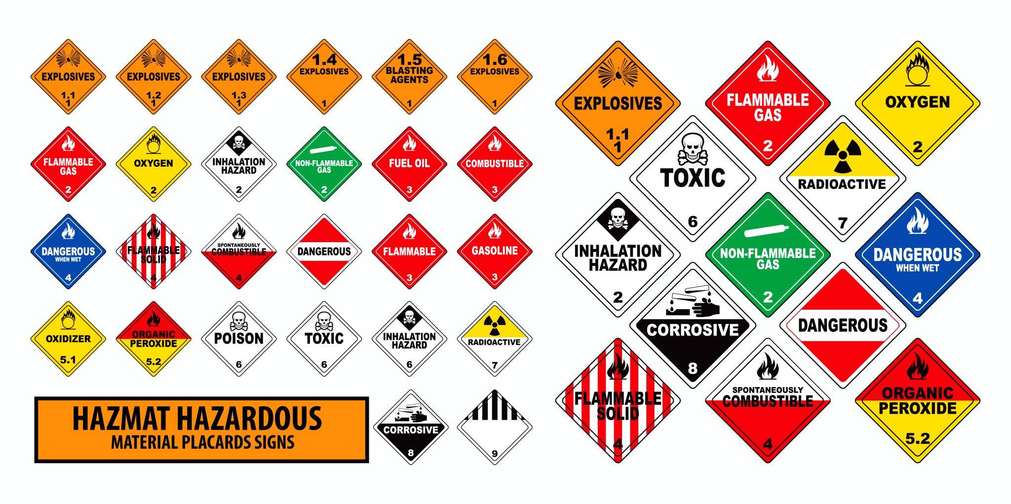 UN / DOT Testing & Classification - Prime Process Safety Center