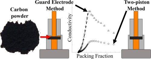 Volume Resistivity - Prime Process Safety Center