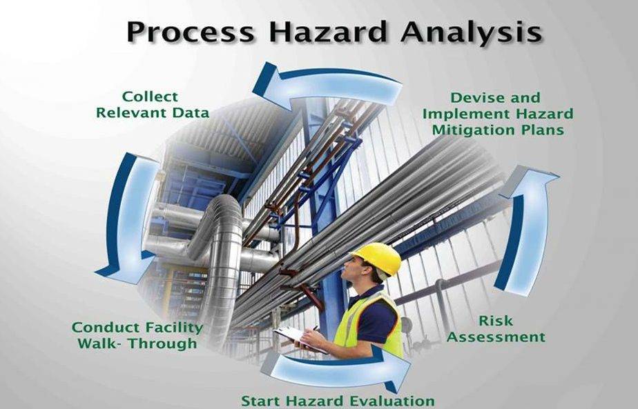 Process Hazard Analysis PHA Prime Process Safety Center Process Hazard Analysis PHA Prime Process Safety Center