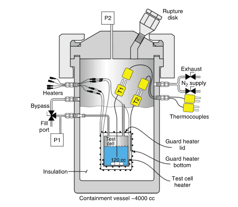 Vent Sizing Package (VSP) Testing Services - PPSC