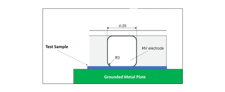 Breakdown Voltage - Prime Process Safety Center