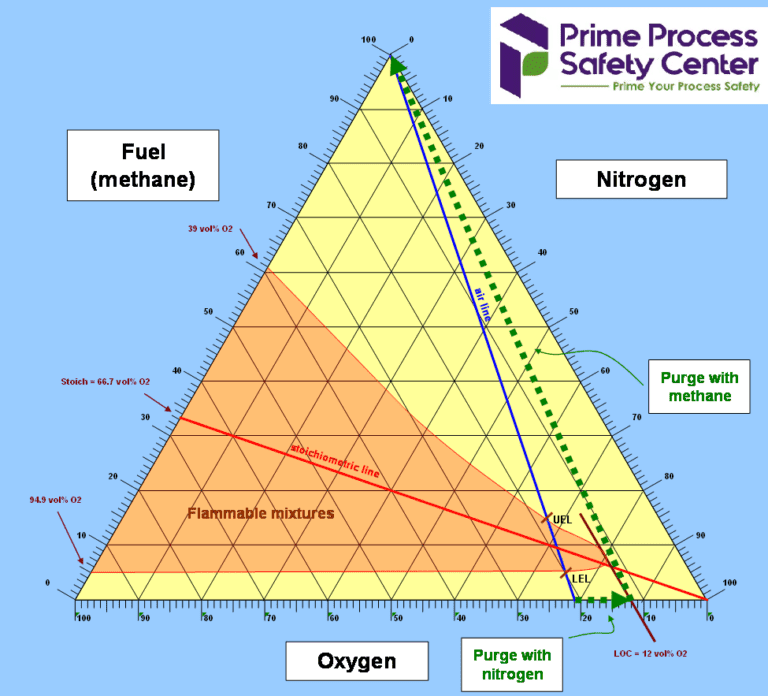 Understanding Combustible Dust Testing to Assess Dust Fire And ...