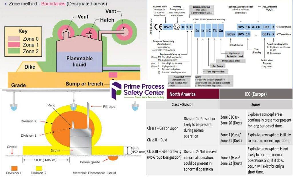 The Most Frequently Asked Questions About Hazardous (Electrical) Area ...