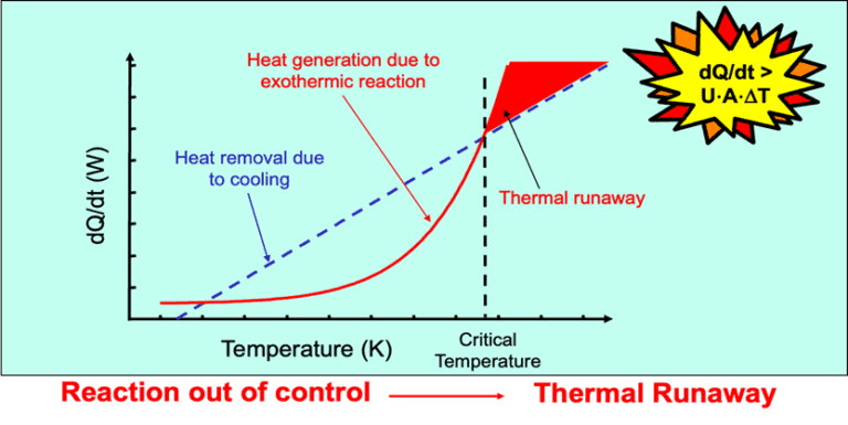 Understanding Vent Sizing: The Essential Differences for Deflagration ...
