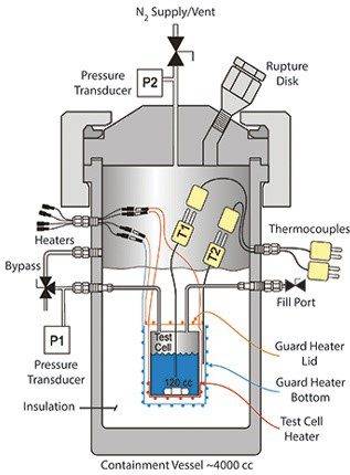 Unmasking the Hidden Dangers: Reactive Chemical Hazards in Batch ...